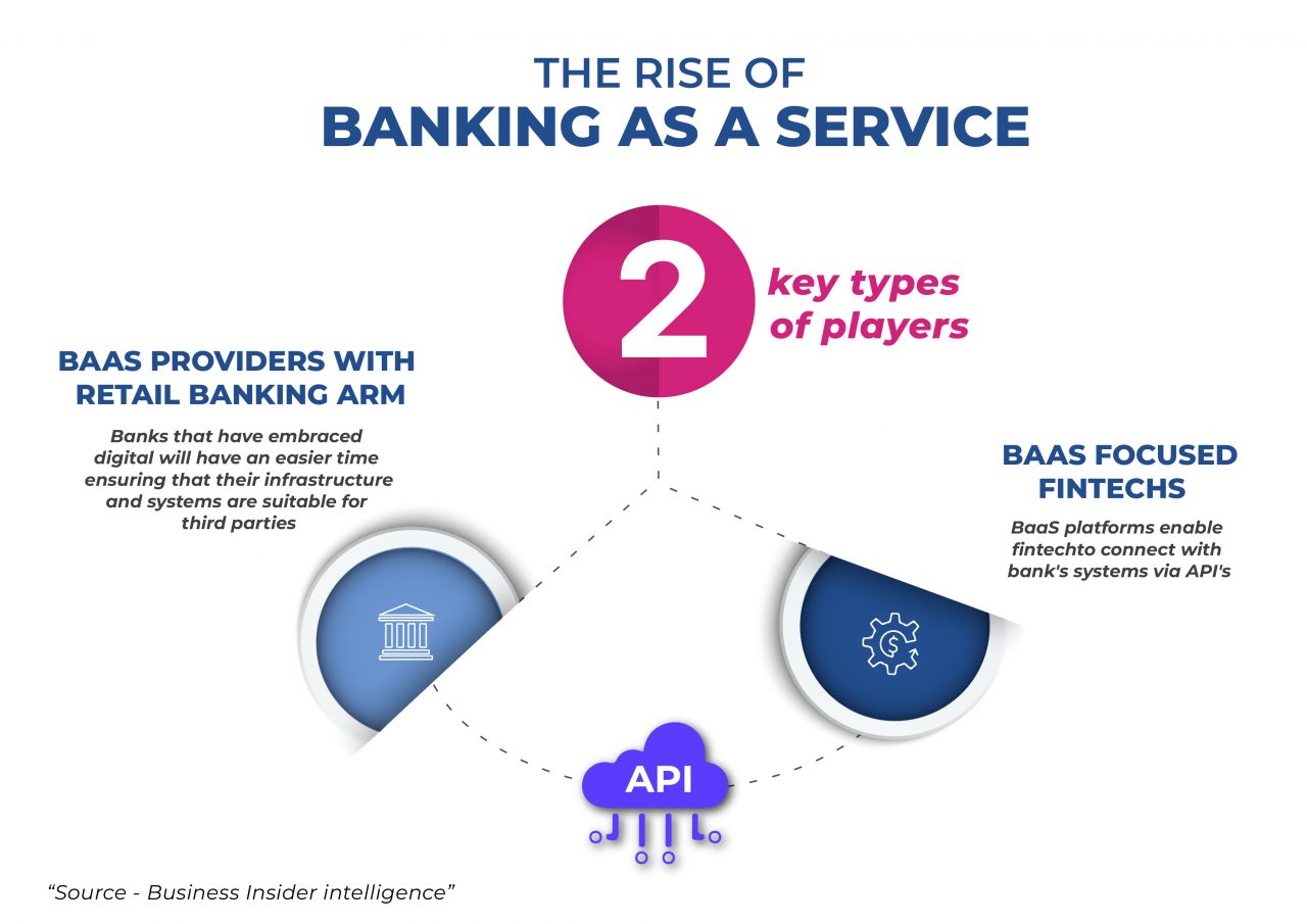 Business Banking as a Service is Empowering Your Customers