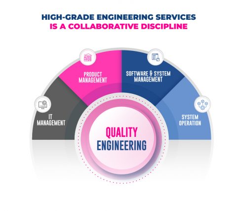High-Grade Engineering Services for Digital Transformation