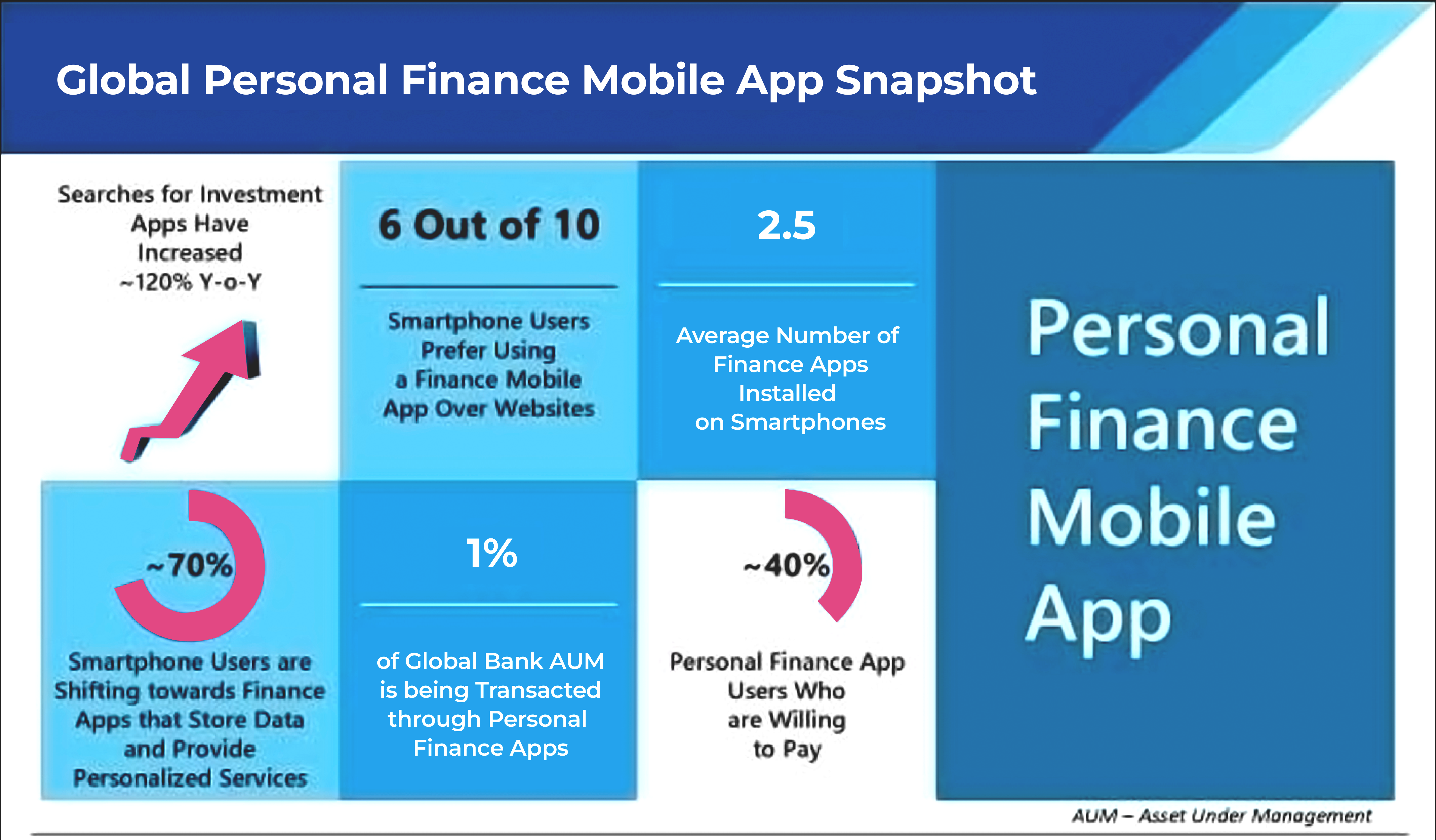Emergence Of Personal Financial Management Apps In Retail Banking Emergence Of Personal Financial Management Apps In Retail Banking