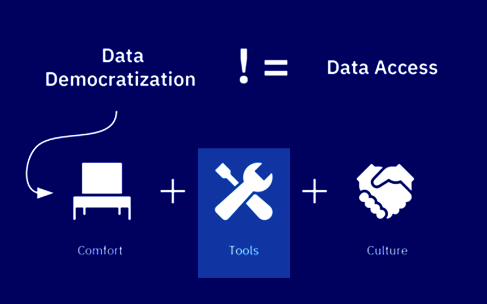 Data Democratization in Banking: Insights for the Future