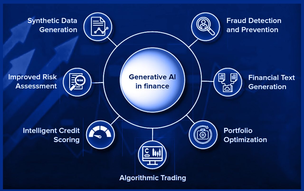 Banking Transformation: Generative AI Hits and Misses