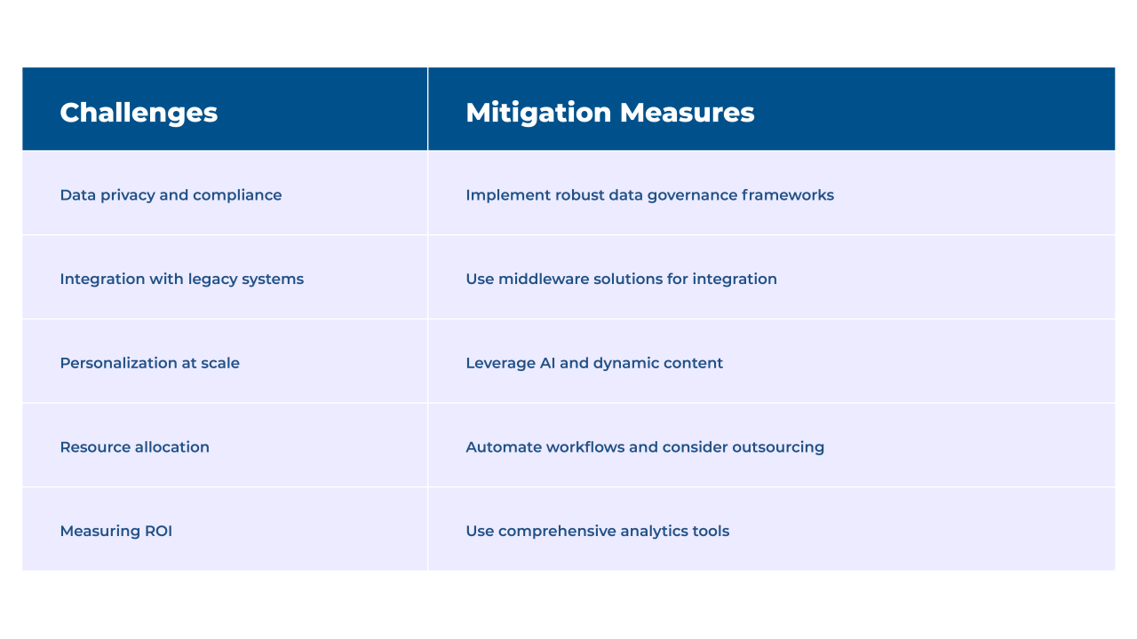 Optimizing Digital Marketing Mix & Budget Allocation with Maveric