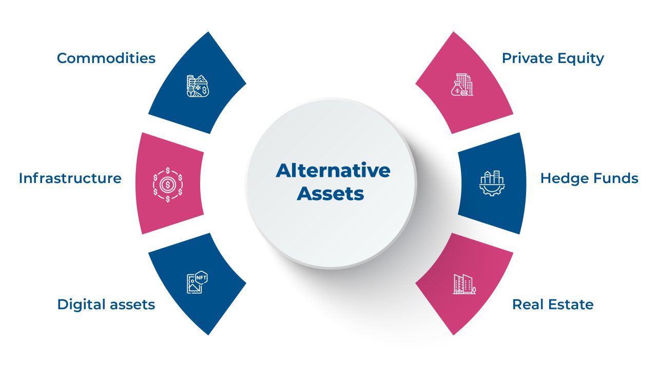 The Rise of Alternative Assets in Financial Advisory