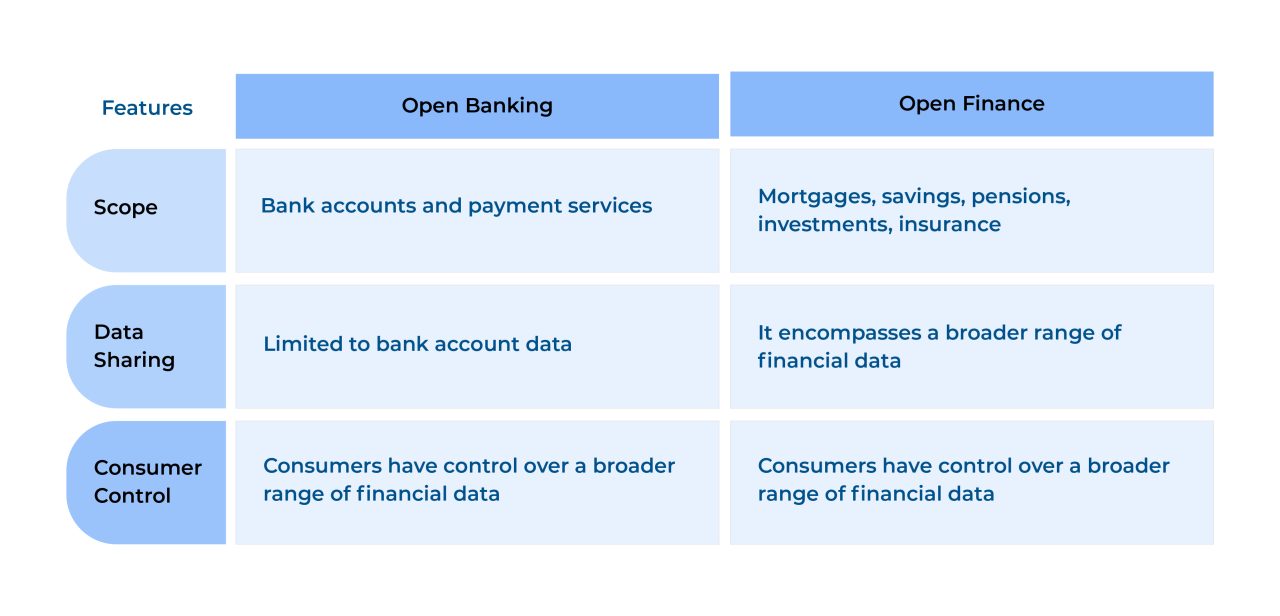 Open Finance: Driving the Next Financial Revolution